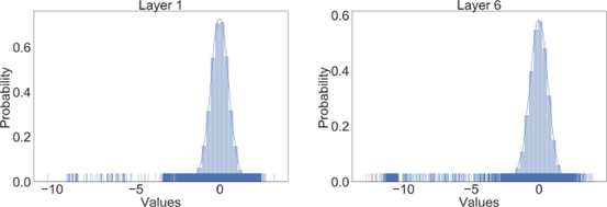 让BERT瘦下来 MindSpore量化训练极低比特语言模型 TernaryBERT_bert量化感知训练-CSDN博客