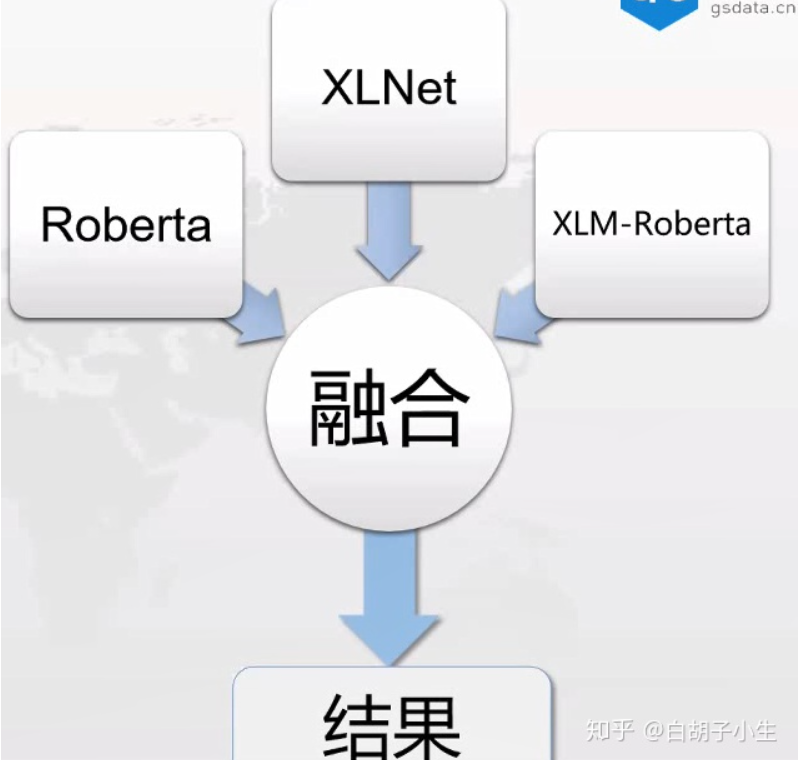 微博情绪分析评测(SMP2020-EWECT) 参赛总结-CSDN博客