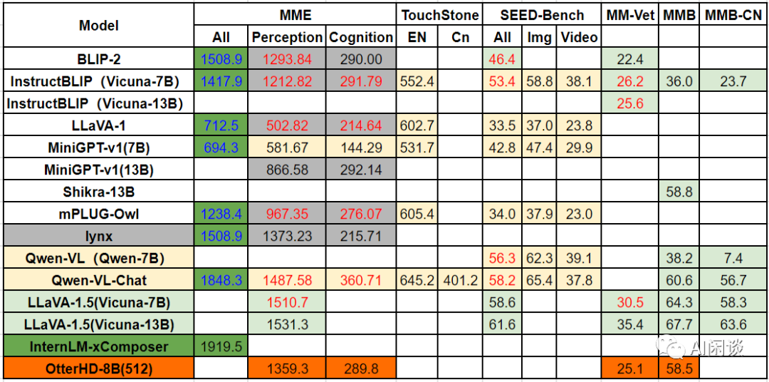 LMM 评估指标汇总：20+模型、7个维度_vqa mmb mme-CSDN博客
