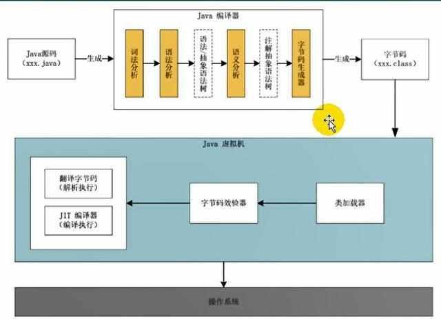 Jvm笔记：jvm与java体系架构bananred的博客 Csdn博客