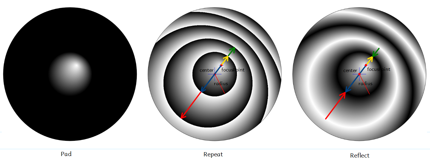 一文搞懂Qt中的颜色渐变(QGradient Class)_qt 渐变色-CSDN博客