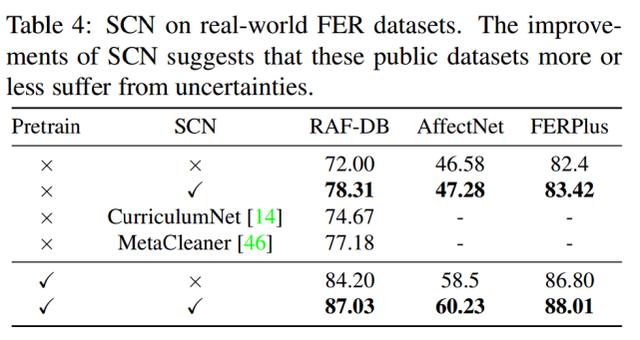 affectnet数据集_处理表情识别中的坏数据：一篇CVPR 2020及两篇TIP的解读-CSDN博客