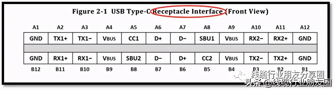 32f003c4ua芯片引脚功能_Type-C的CC逻辑芯片和带E-MARK接线原理_啥凯文的博客-CSDN博客