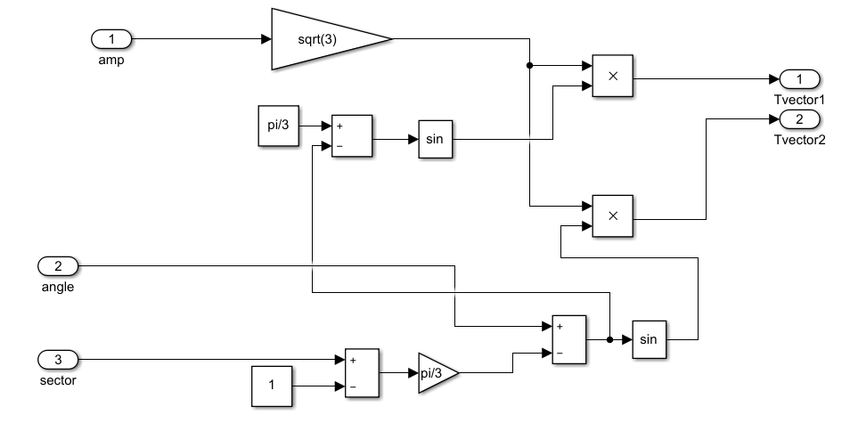 Svpwm空间矢量调制模块的matlab仿真2：仿真模型搭建归一化的svpwm Csdn博客