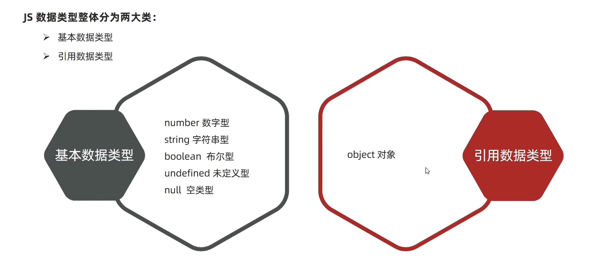 Javascript基础(day01letconst变量、数据类型、es6模板字符串)代码let Csdn博客 0796