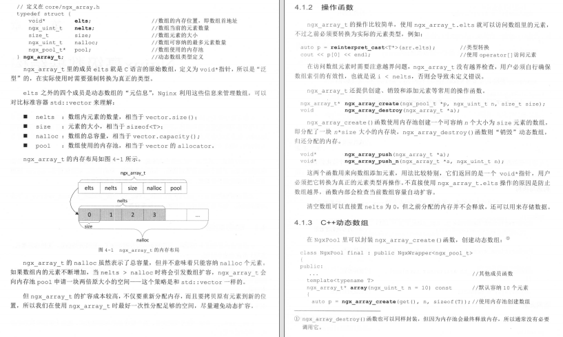 大佬主推深入浅出的nginx学习笔记,阅读体验如德芙般丝滑nginx中设计模式 Csdn博客 9138