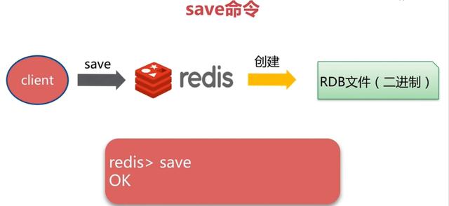 Redis远程备份到另一个redisredis系列专题12 数据备份与恢复 Csdn博客