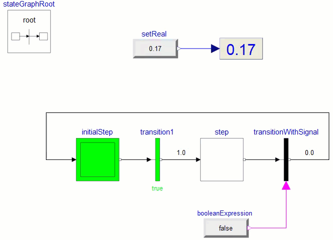 Modelica技术教程 | 状态机教程_modelicares-CSDN博客