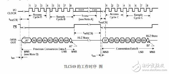 单片机C语言实现dc到ac的转换,tlc549与单片机连接图_大菲哥 艺术留学的博客-CSDN博客