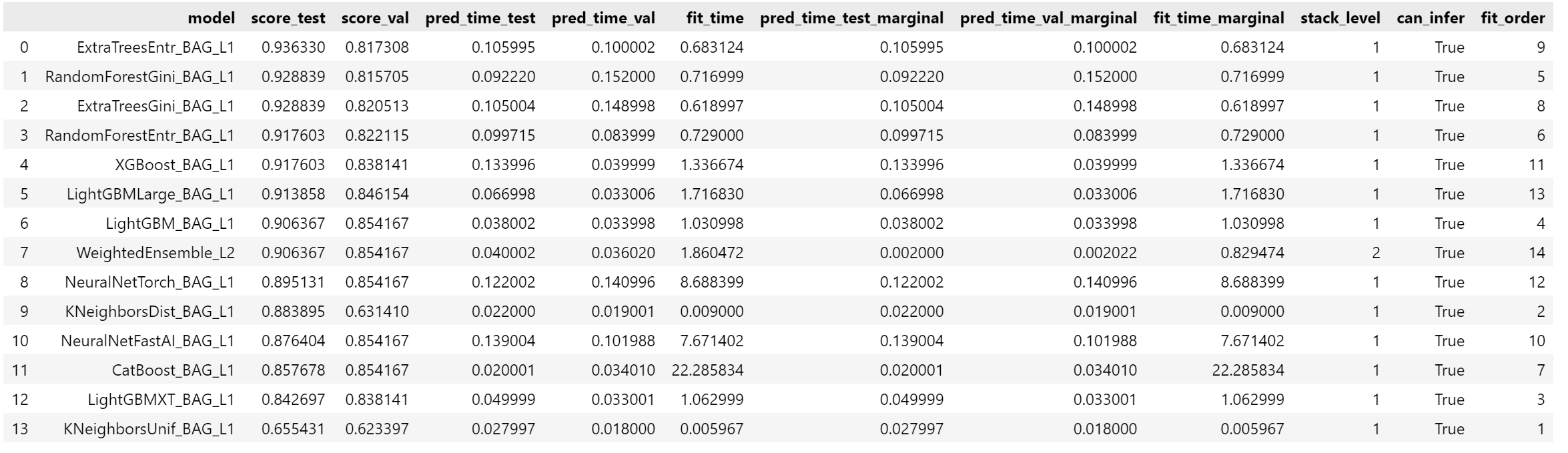 快速上手Python 的AutoML库_automl python-CSDN博客