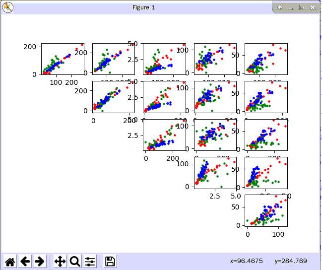5：Echarts数据可视化-多条曲线、多个子图、TreeMap类似盒图、树形图、热力图、词云...-CSDN博客
