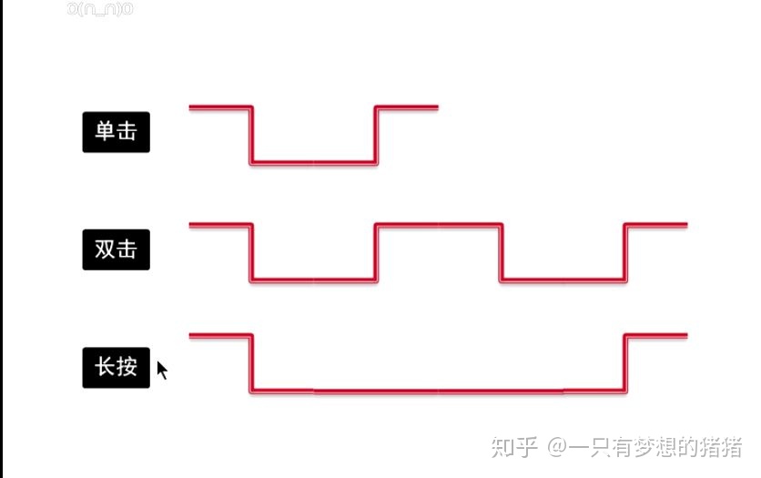 C 判断双击stm32多功能按键的原理解析和实现(单击双击长按) Csdn博客