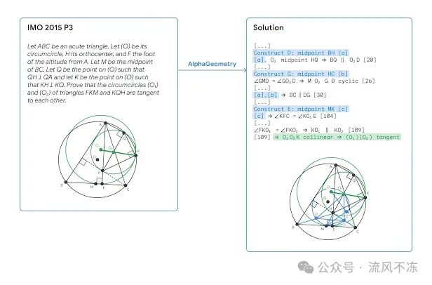 AlphaGeometry：一款具有奥林匹克水平的几何 AI 系统 [译]_alphageometry: an olympiad-level ...