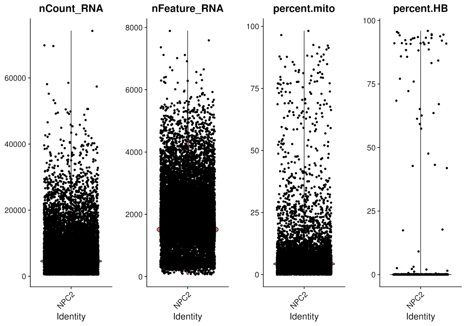 10X单细胞（10X空间转录组）数据分析之细胞过滤那些事_单细胞 线粒体 比例-CSDN博客