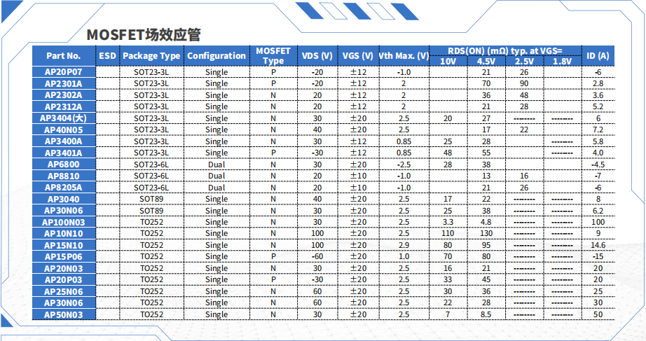 AP2300 MOS管 原厂供应 20V 6A 3A 2A 场效应管 SOT23 MOS管_sot23-6 12v2a3a原厂外挂mos电路图 ...