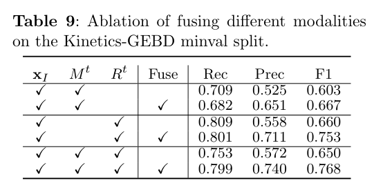 视频分割：Local Compressed Video Stream Learning for Generic Event Boundary Detection_boundary based ...