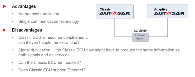 AUTOSAR 服务转信号相关_autosar s2s-CSDN博客