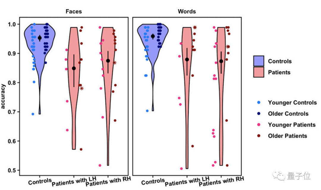 只剩半个大脑，人识字看脸准确率竟还能达80% | PNAS-CSDN博客