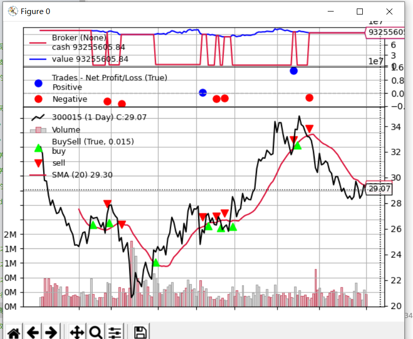 Backtrader 策略回测初探backtrader Def Log Csdn博客