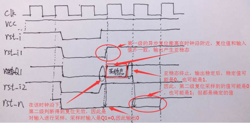 复位电路-CSDN博客