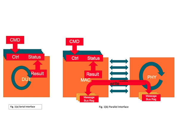 pcie RX lane margining-CSDN博客
