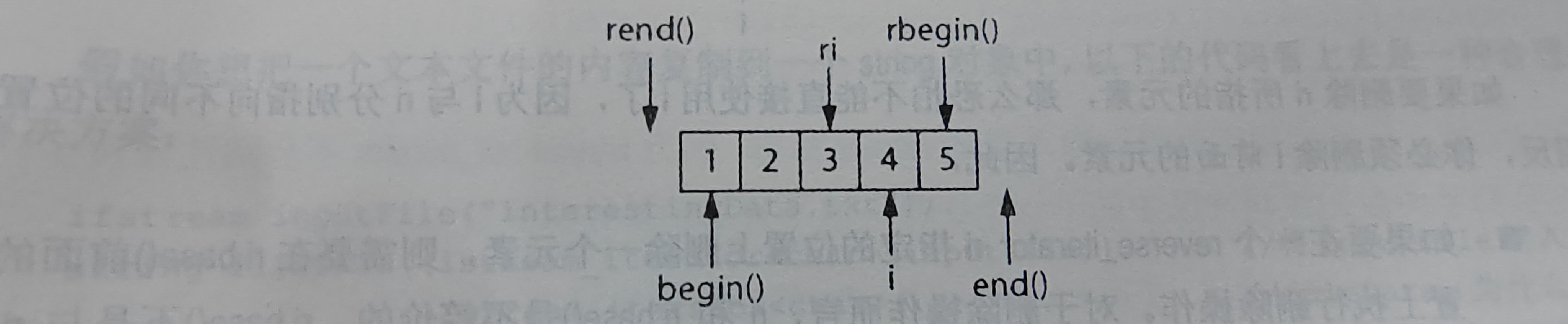 effective stl 部分算法或容器总结-CSDN博客