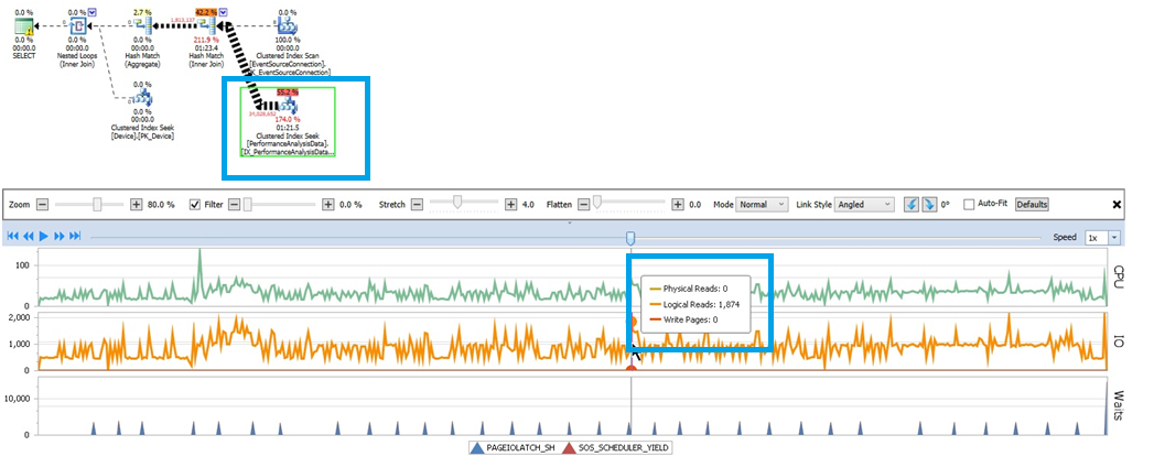 分析工具Plan Explorer （SQL Sentry Plan Explorer）-CSDN博客