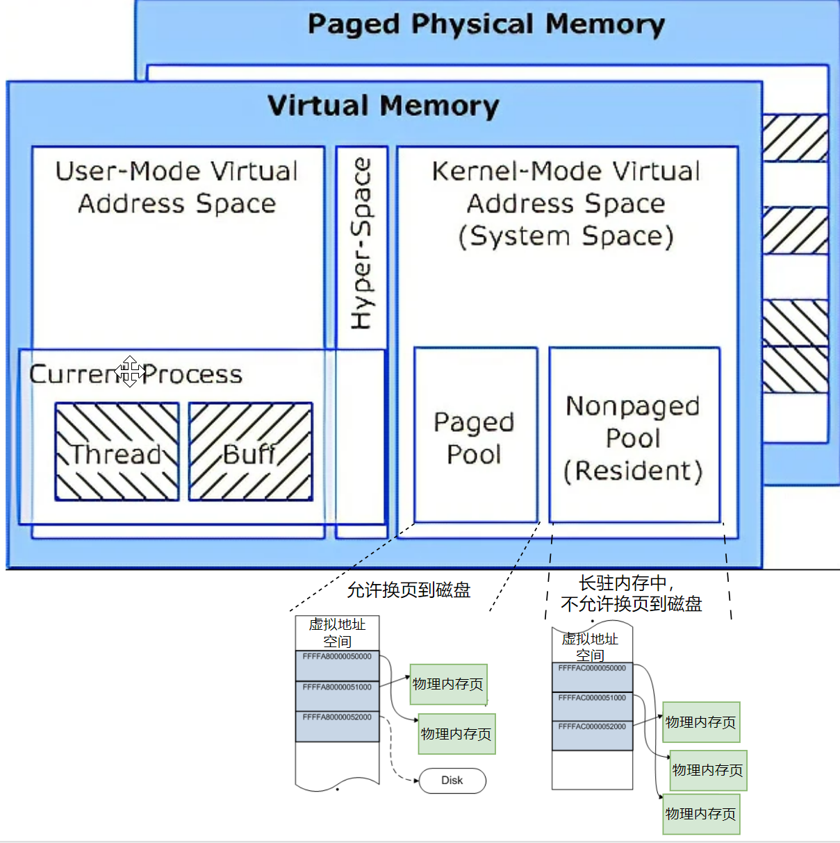 使用RAMMap+PoolMon分析Windows内存使用异常问题-CSDN博客