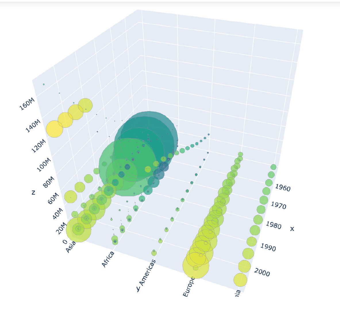 可视化神器Plotly绘制3D图_plotly 3d曲线图-CSDN博客