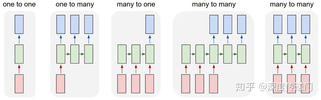 一文看懂AutoEncoder模型演进图谱_autoencode模型-CSDN博客