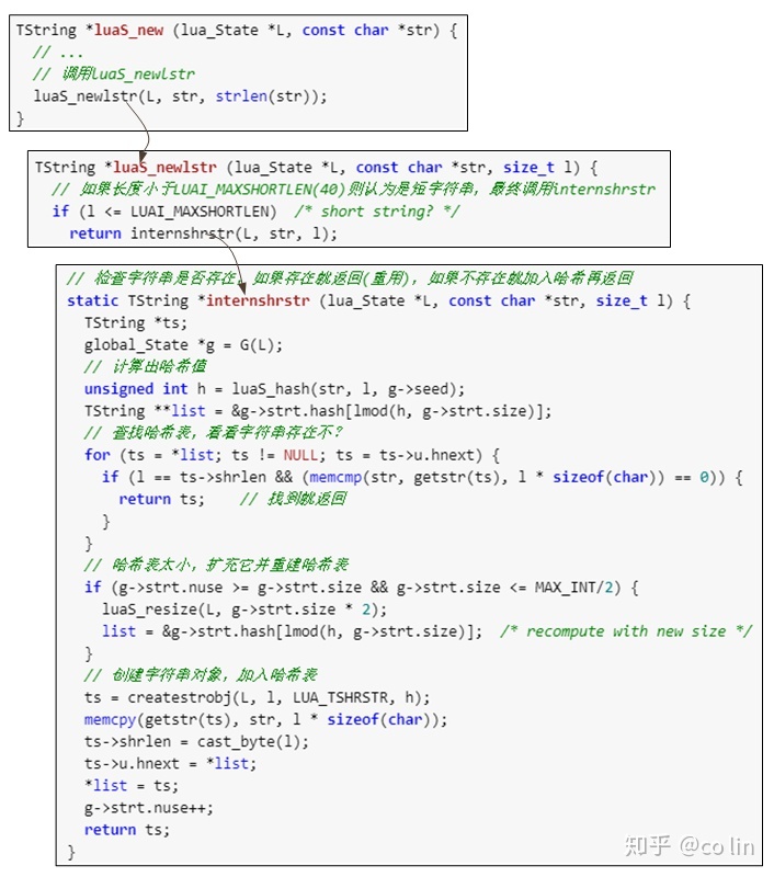 Lua字符串转数组深入lua：字符串管理weixin39789042的博客 Csdn博客 