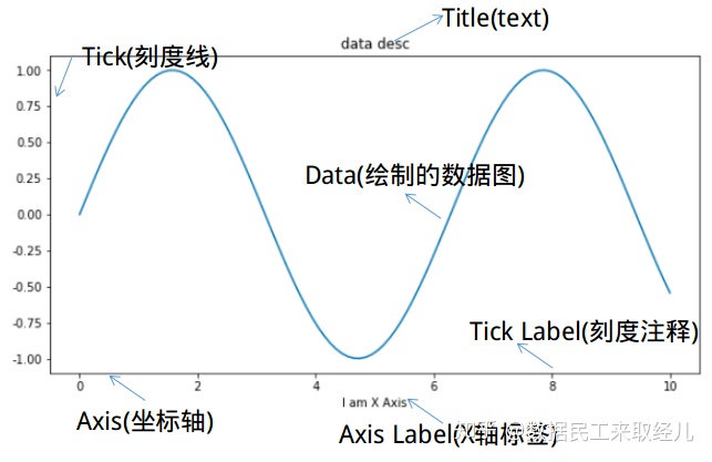 Plt绘图加图标大白话python绘图系列 Matplotlib篇 Csdn博客 
