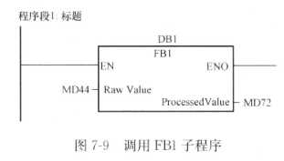 FB的功能是什么？其优点是什么？_fb块-CSDN博客