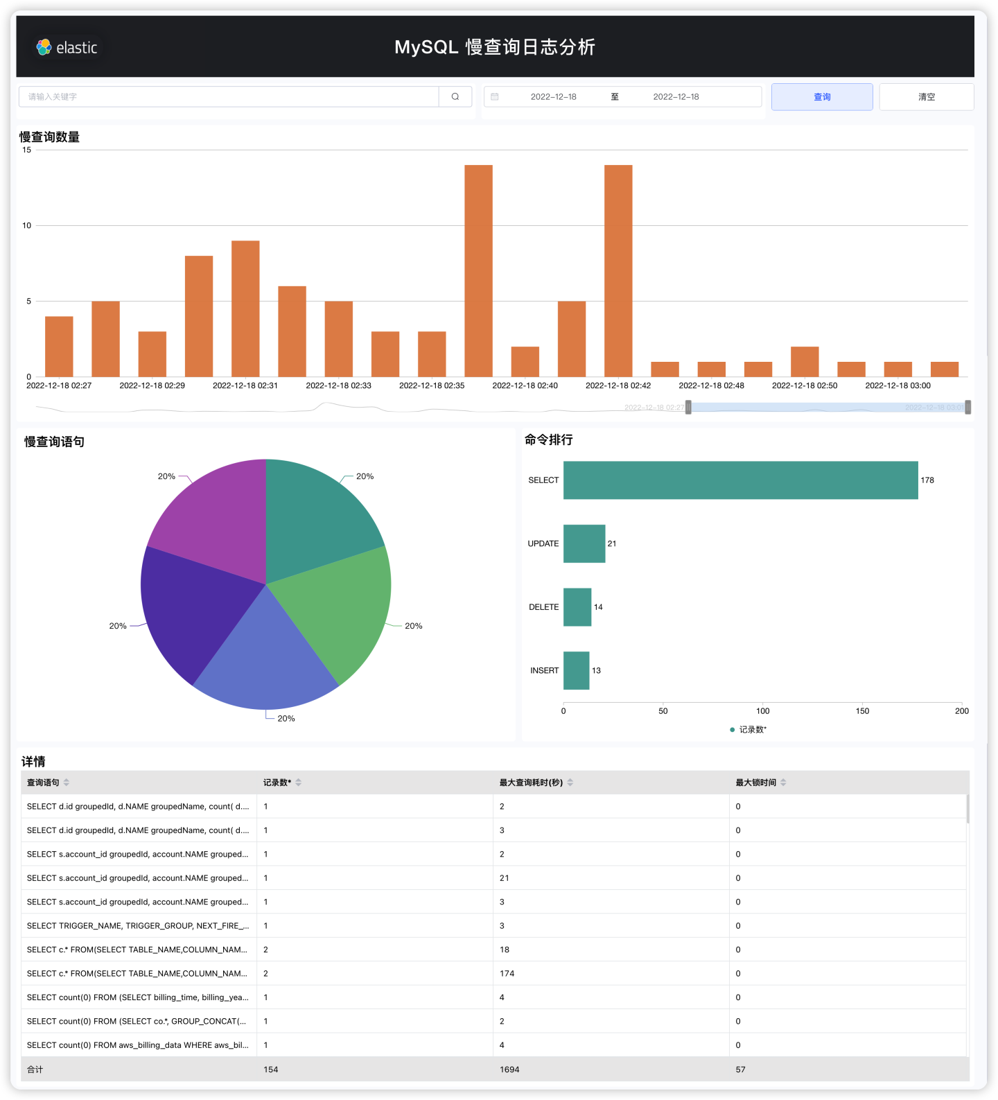 Mysql 慢查询日志分析filebeatelasticsearchdataeasemysql 开源慢日志分析平台 Csdn博客 6340