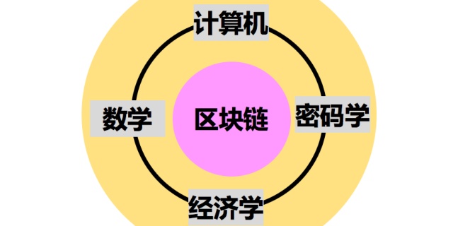 ecc加解密算法 c++_ECC椭圆曲线密码学的原理、公式推导、例子、Python实现和应用..._weixin_39634579的博客-CSDN博客