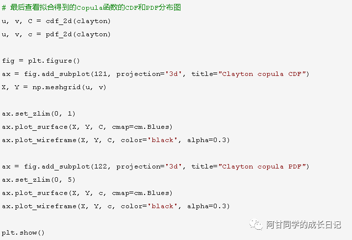 反需求函数和边际收益_copula函数及其Var计算的Python实现_岛七的博客-CSDN博客