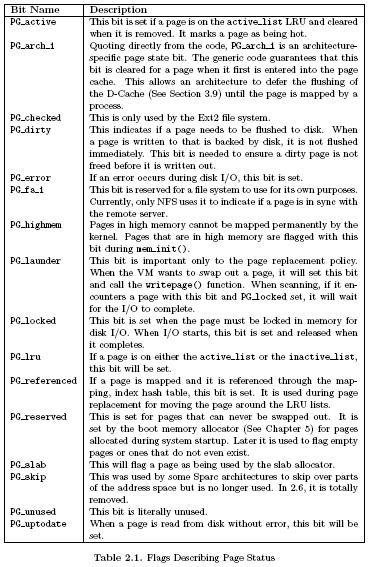 《深入理解LINUX内存管理》学习笔记（一）_pgd pud pmd pte 是什么含义-CSDN博客