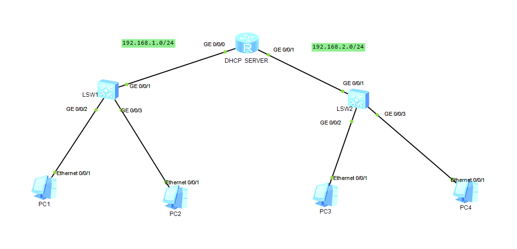 dhcp实验_dns-list-CSDN博客