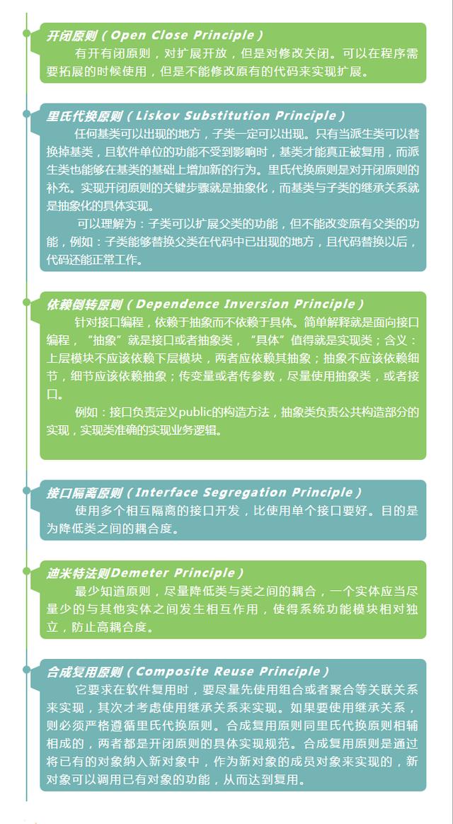 Uml和模式应用 Pdf什么是设计模式？详解设计模式概念及几大原则 Csdn博客