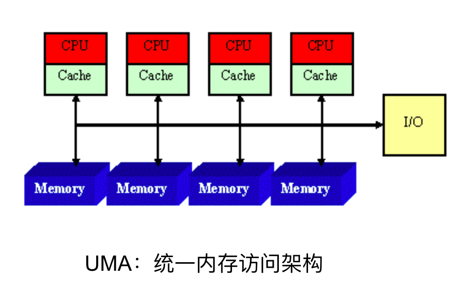 方案精讲丨TiDB 多业务融合方案（上）_tidb numa-CSDN博客