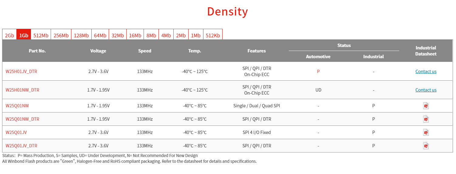 W25Qxx spi Flash 系列应用_专注 flash 系列的博客-CSDN博客
