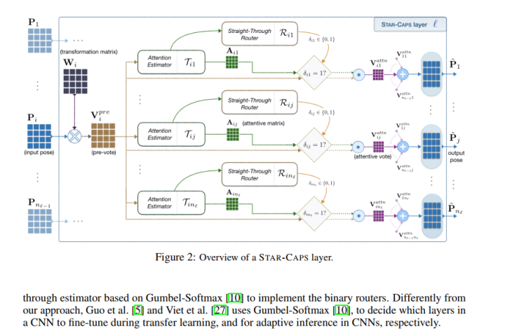 Capsule Routing的总结，以及最近的应用和改进_efficient-capsnet: capsule network with self-atten-CSDN博客