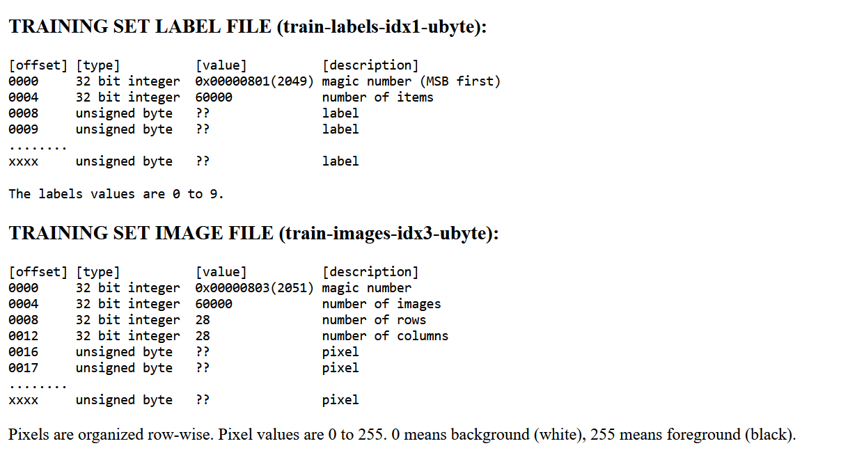 【课程作业】搭建一个循环神经网络，完成在mnist手写数据集上的分类任务针对mnist数据集设计一个基础的深度神经网络模型来对数据集进行分类 Csdn博客