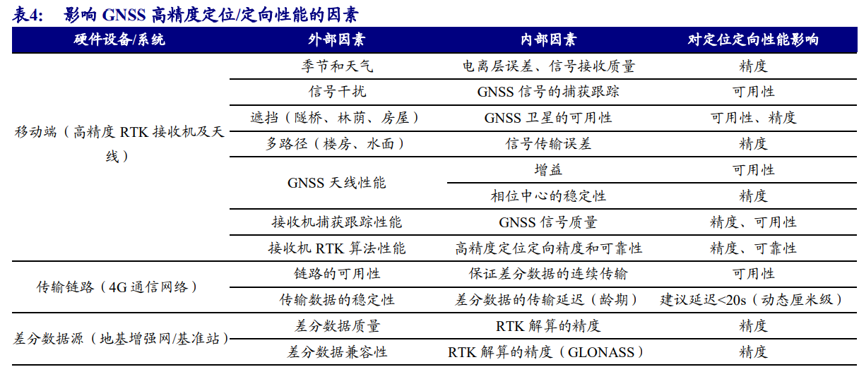 GNSS+IMU学习_imu gnss-CSDN博客