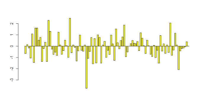 ggplot2绘图--R语言_r语言ggplot2曲线粗细-CSDN博客