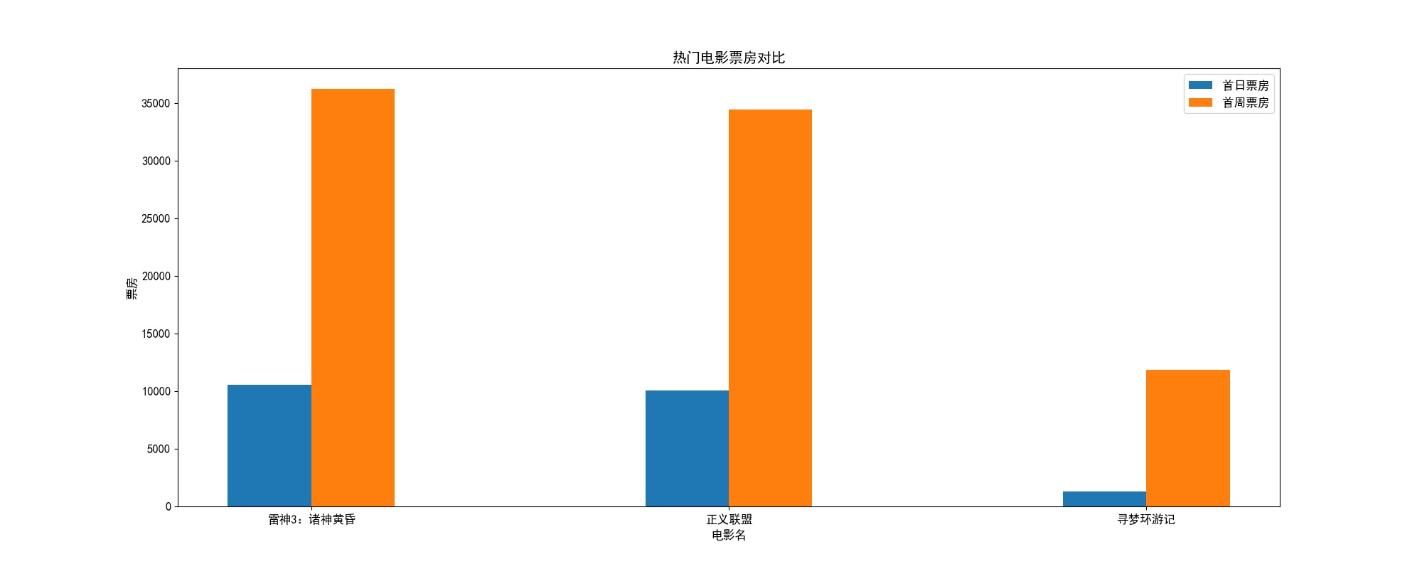 2021 08 10 rcparams font size 12 CSDN 