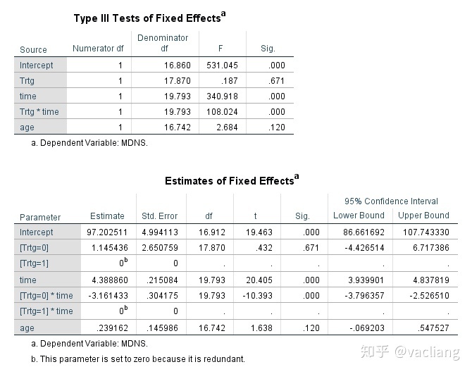 处理效应模型stata实例重复测量数据分析系列：再谈多层混合效应模型（基于stata）律姐有范儿的博客 Csdn博客