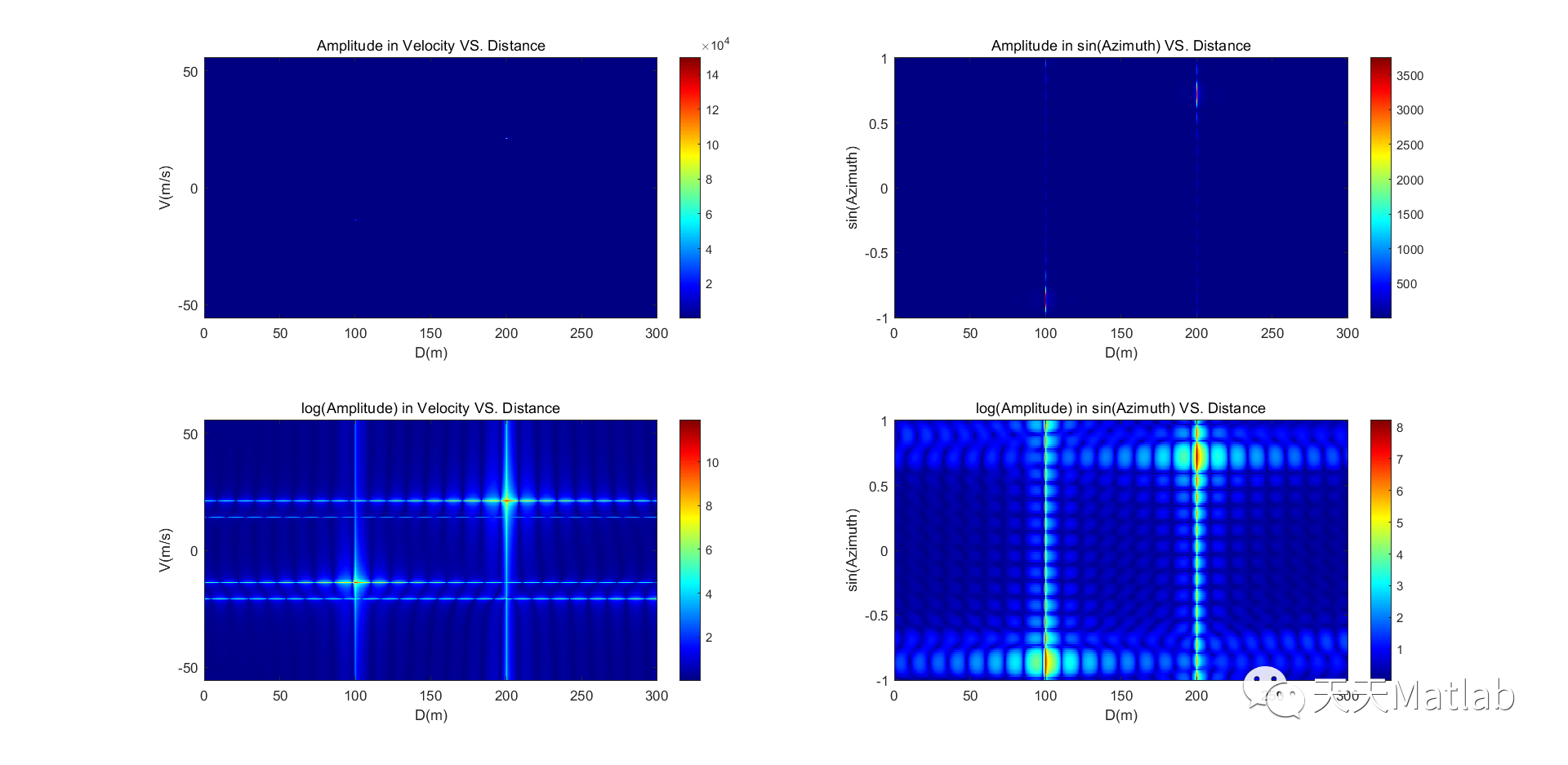 基于Matlab实现交通系统监控应用的雷达传感器信号采集和多维 FFT 处理_探地雷达二维数fft变换-CSDN博客