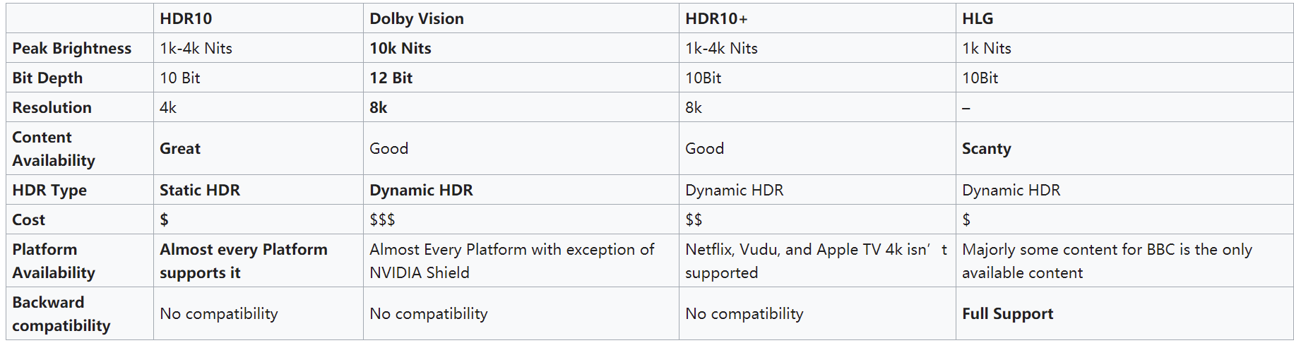 对HDR视频进行抽帧，保存为OpenEXR格式的文件_ffmpeg hdr-CSDN博客