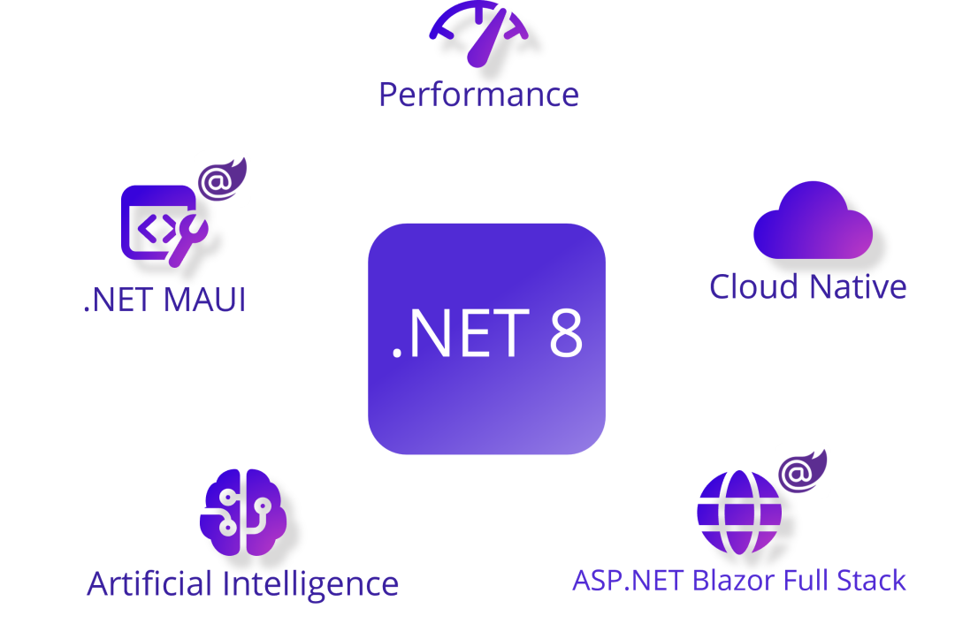 可怕!net 8正式发布了,net野心确实不小!net8除了微软外那个企业实现了 Csdn博客